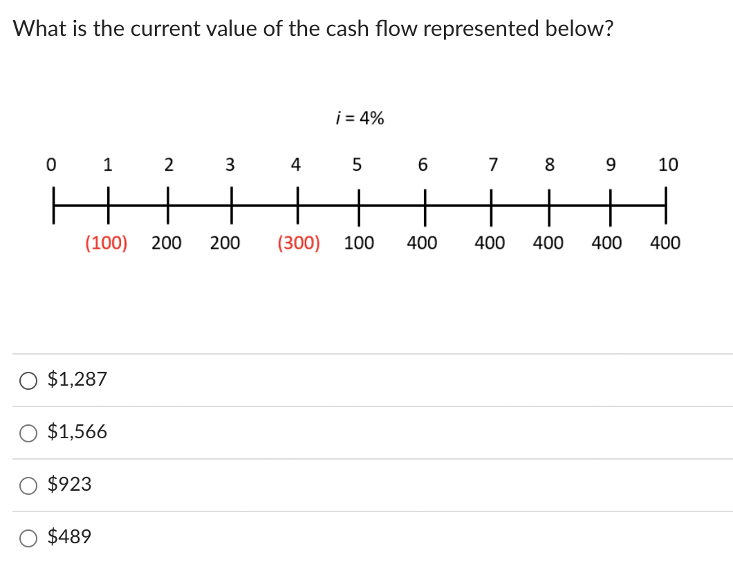Solved What is the current value of the cash flow | Chegg.com