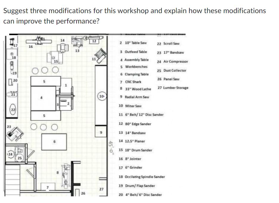 Solved Suggest three modifications for this workshop and | Chegg.com