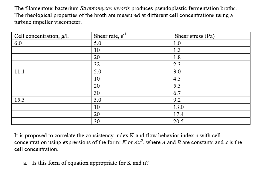 The filamentous bacterium Streptomyces levoris | Chegg.com