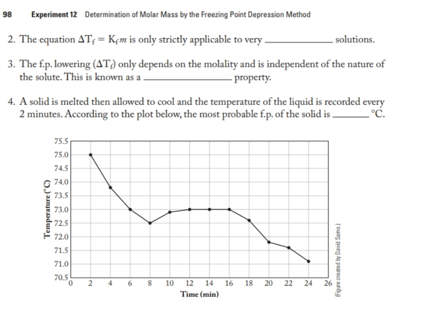 Solved 98 Experiment 12 Determination of Molar Mass by the | Chegg.com