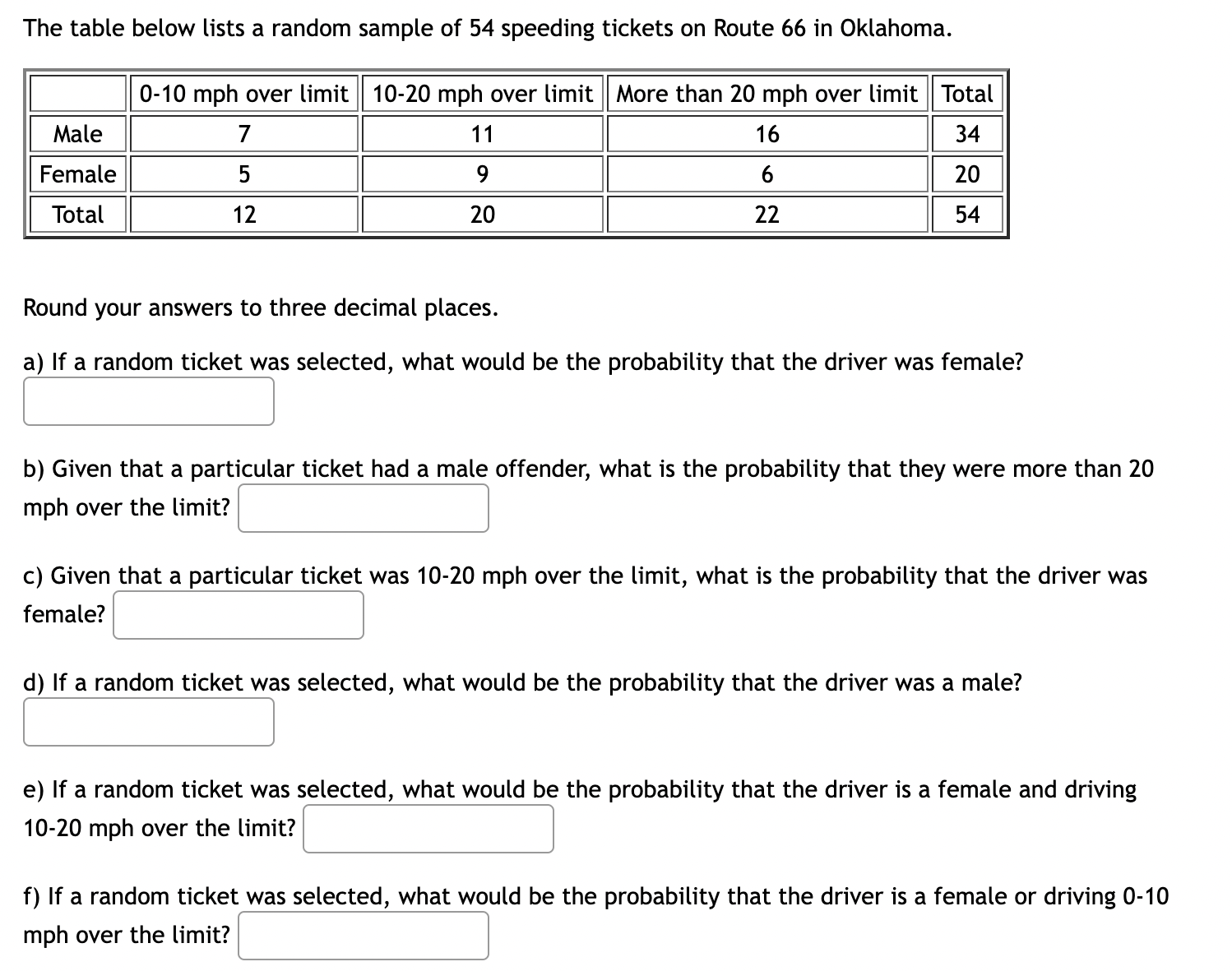 Solved The table below lists a random sample of 54 speeding | Chegg.com