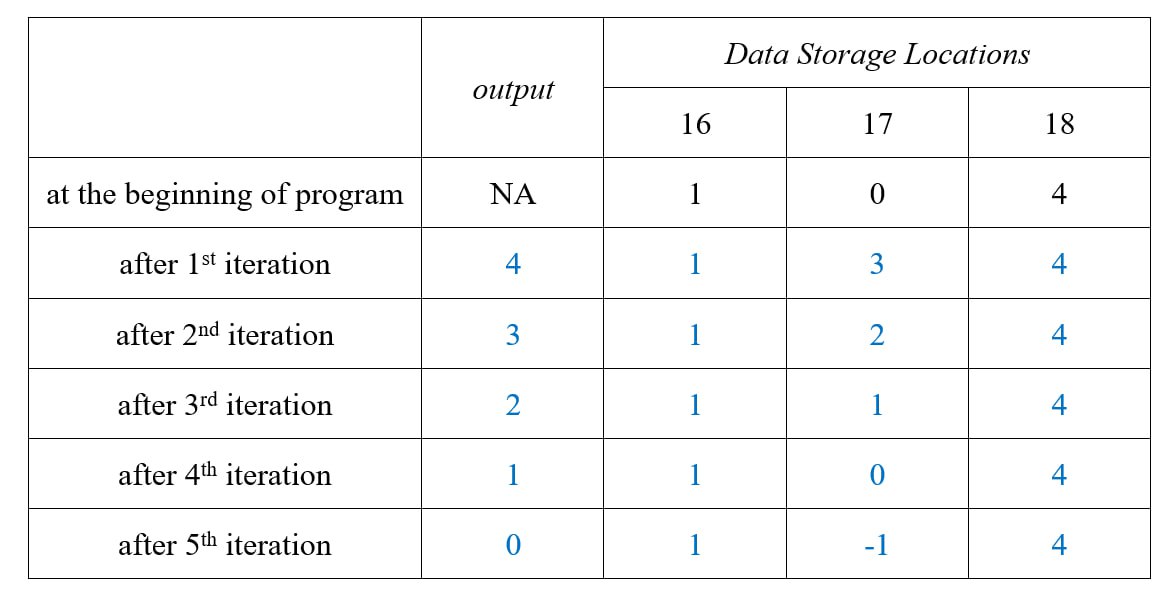 Solved Note: is my answer correct ???Refer to the LMC | Chegg.com