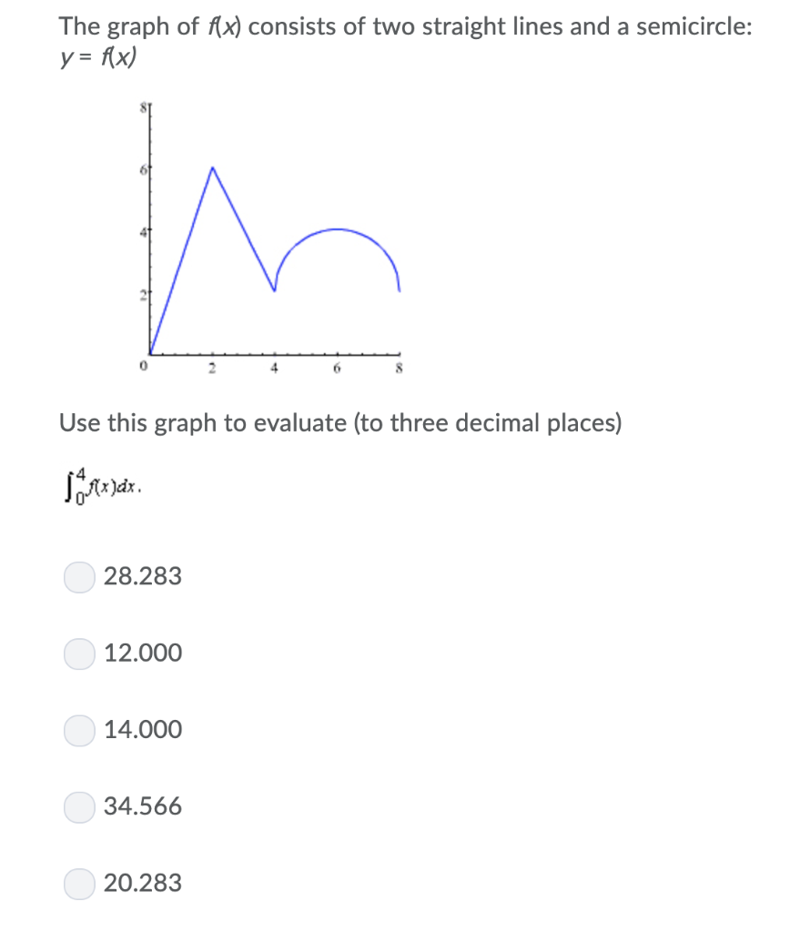 Solved The graph of fx) consists of two straight lines and a | Chegg.com