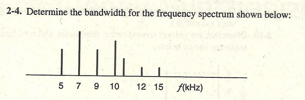 Solved 2 4 Determine The Bandwidth For The Frequency