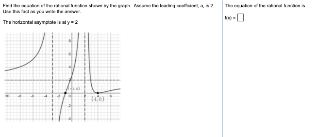Solved Find the equation of the rational function shown by | Chegg.com