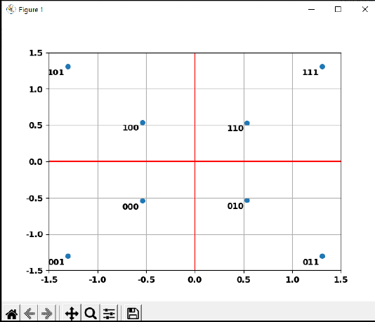 Solved Descriptiion: Please explain the codes line-by-line. | Chegg.com