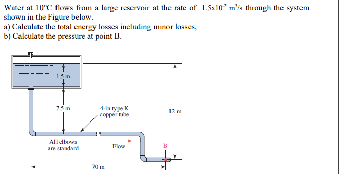 Solved Water at 10°C flows from a large reservoir at the | Chegg.com