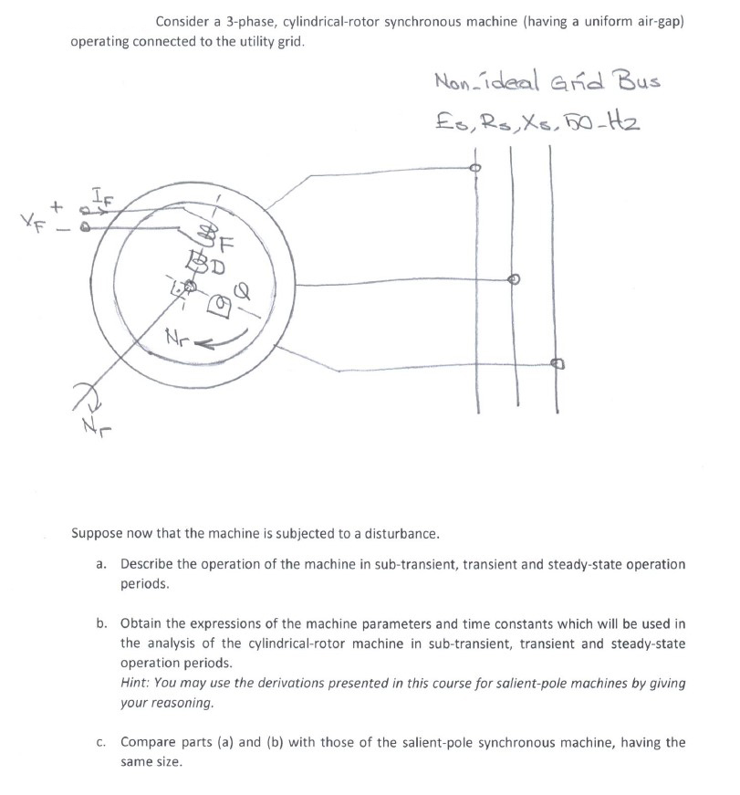 Consider a 3-phase, cylindrical-rotor synchronous | Chegg.com