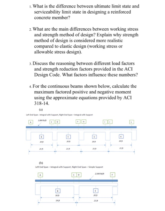 Solved What Is The Difference Between Ultimate Limit State