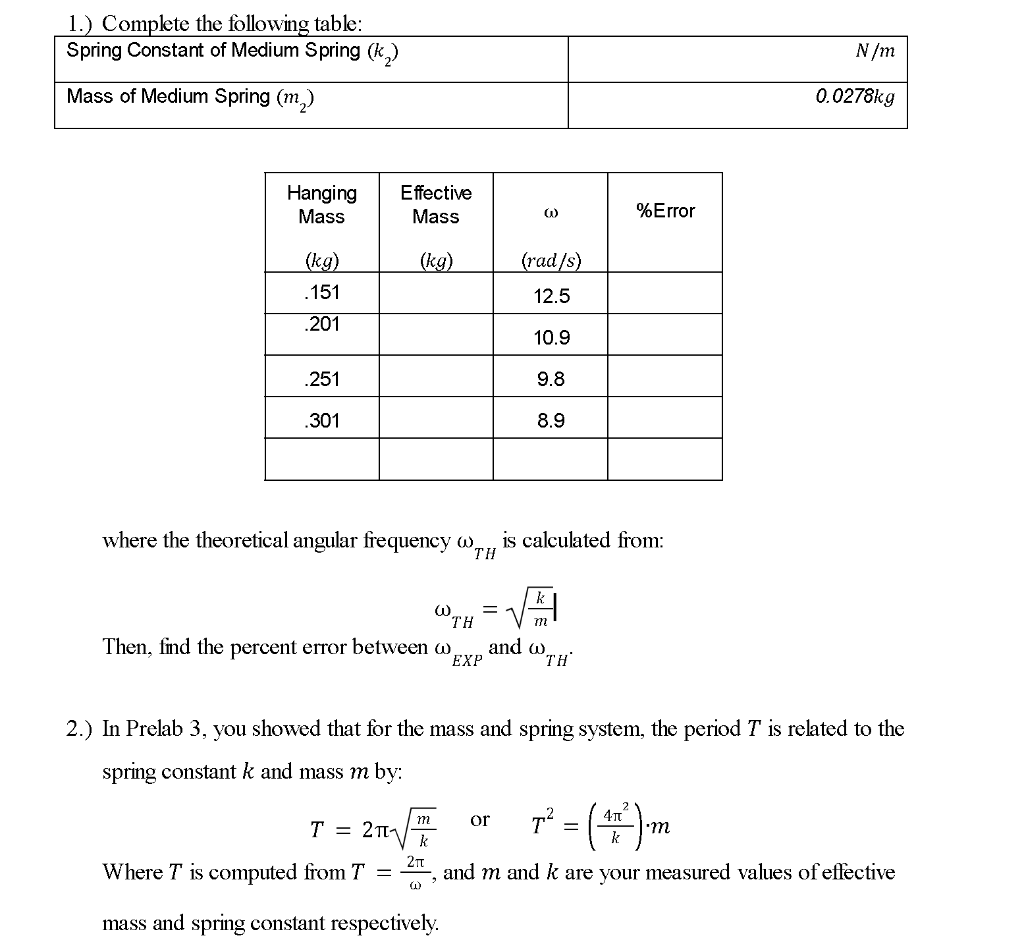 1.) Complete the following table: Spring Constant of | Chegg.com