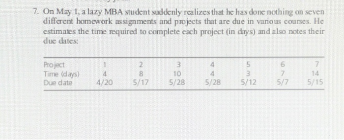 Solved 7. On May 1, a lazy MBA student suddenly realizes | Chegg.com