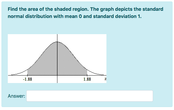 Solved Find the area of the shaded region. The graph depicts | Chegg.com