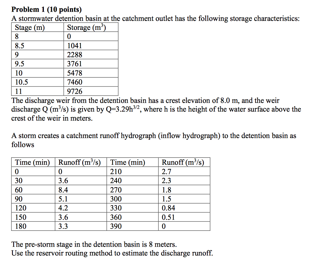 Solved Problem 1 (10 points) A stormwater detention basin at | Chegg.com
