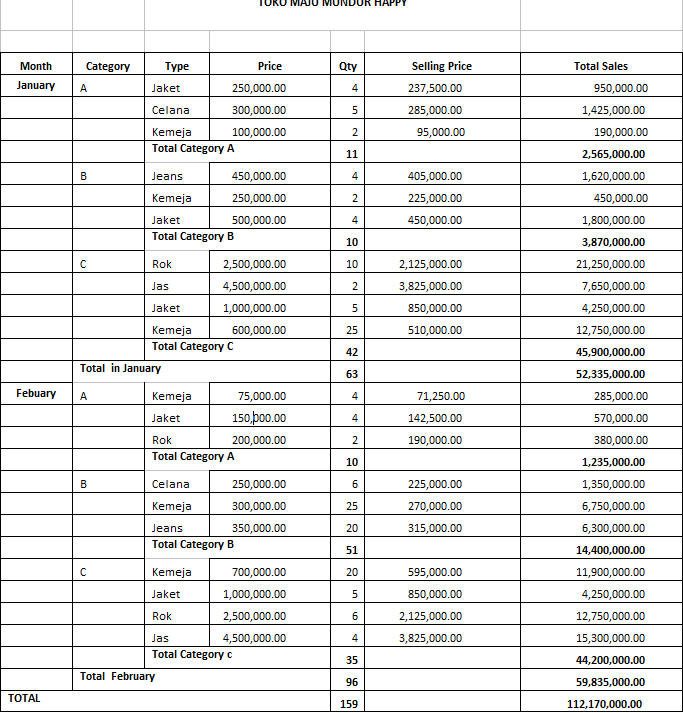 From this table : 1. Please draw a hierarchy chart & | Chegg.com