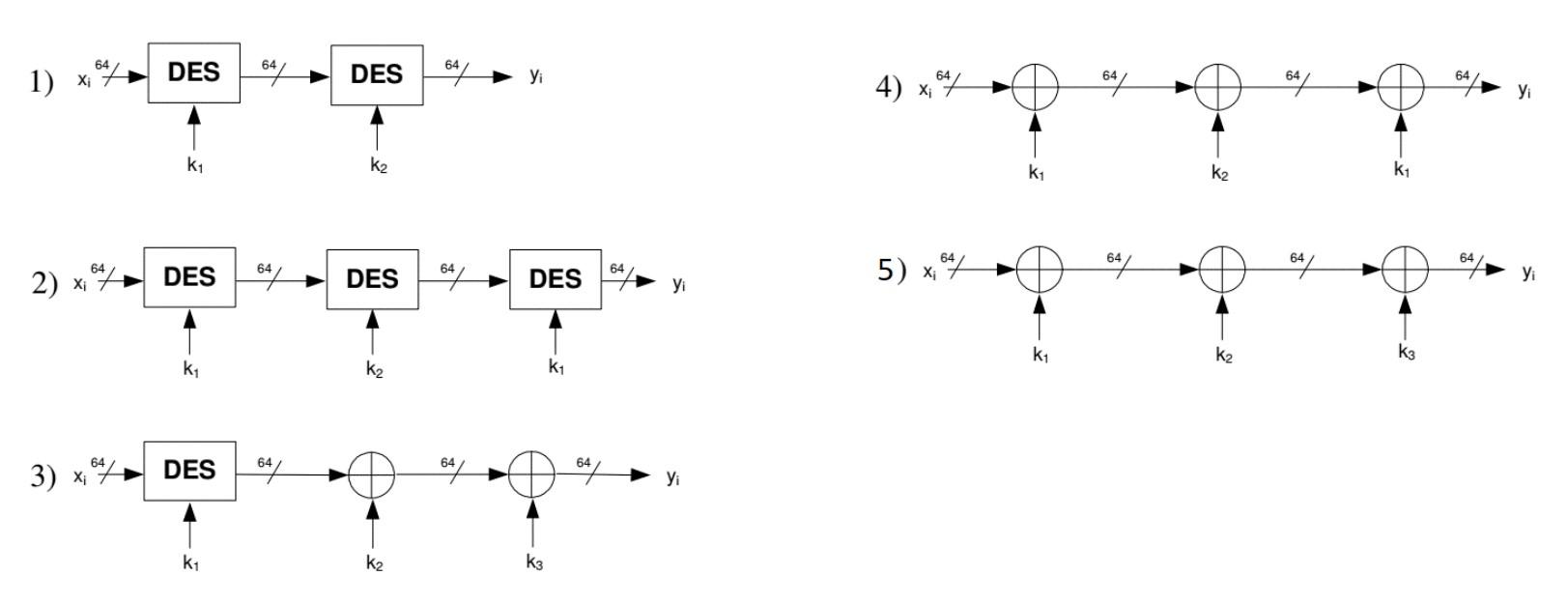 Solved Don't Copy From Chegg. Please Explain All Schemes | Chegg.com