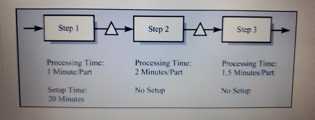 Solved Consider the following batch flow process consisting | Chegg.com