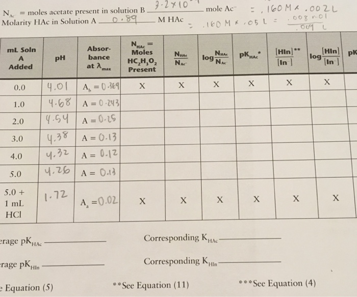 How do I calculate values of N HAC moles present in | Chegg.com