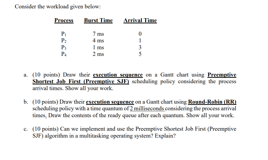 Solved Consider the workload given below: Process Burst Time | Chegg.com