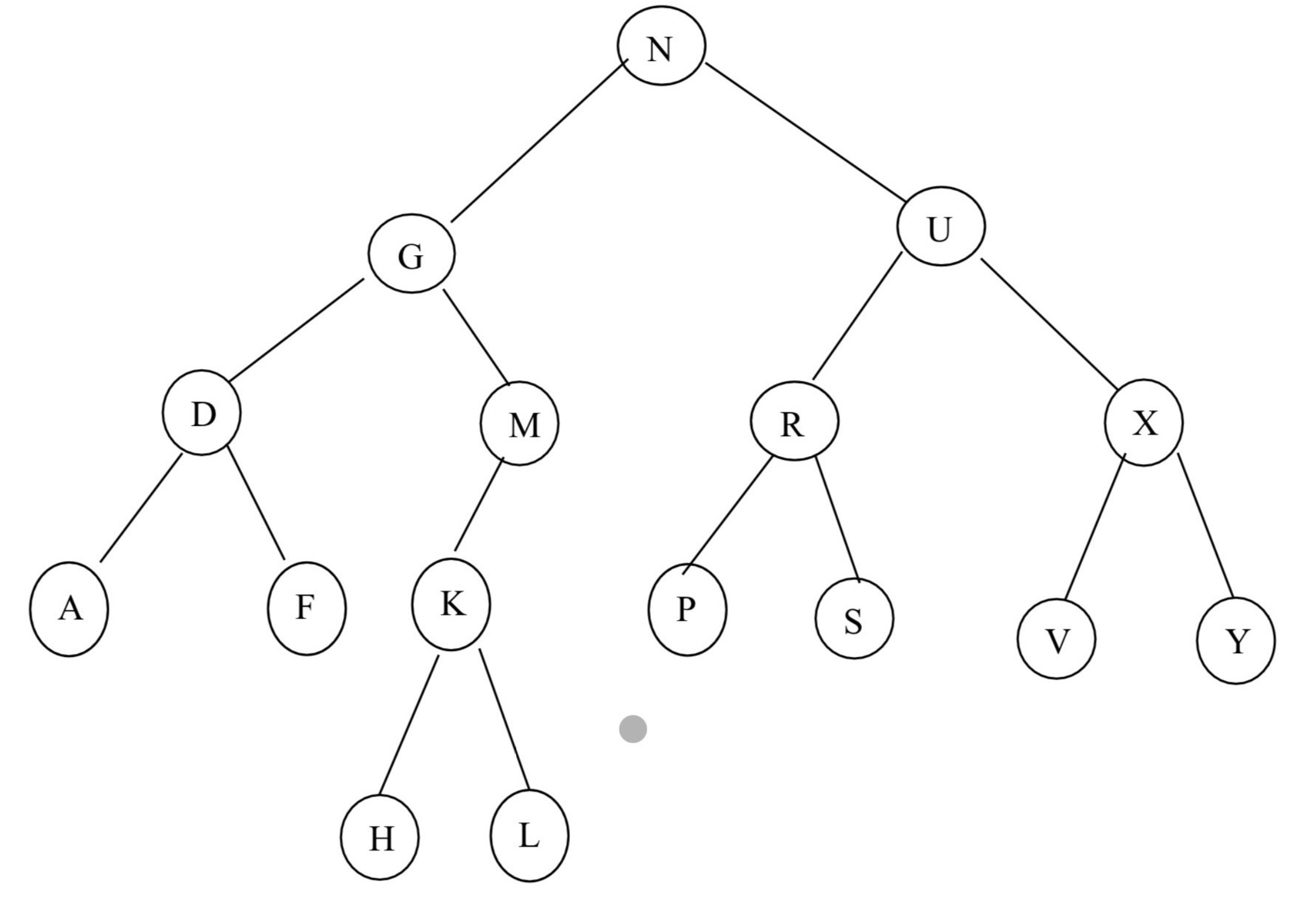 Solved A) ﻿SHow the node sequencw which is obtained by the | Chegg.com