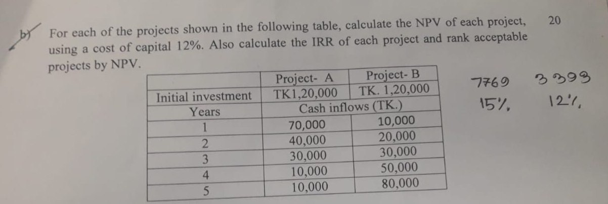 Solved For each of the projects shown in the following | Chegg.com