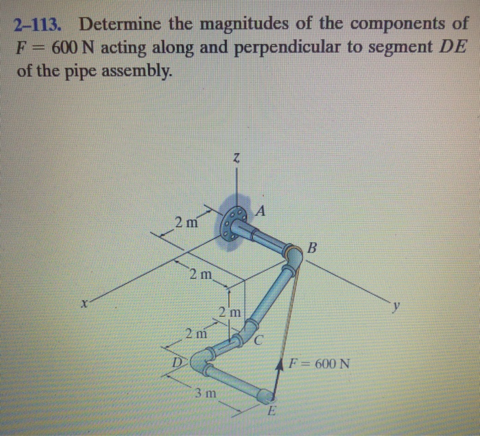 Solved Determine the magnitudes of the components of F = 600 | Chegg.com