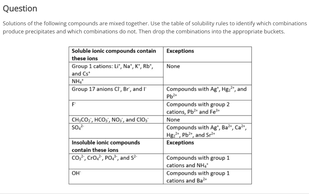 [Solved]: Solutions of the following compounds are mixed t