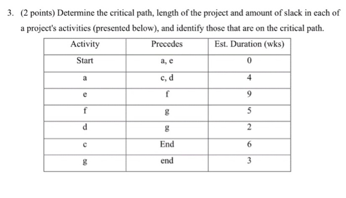 Solved 3. (2 points) Determine the critical path, length of | Chegg.com