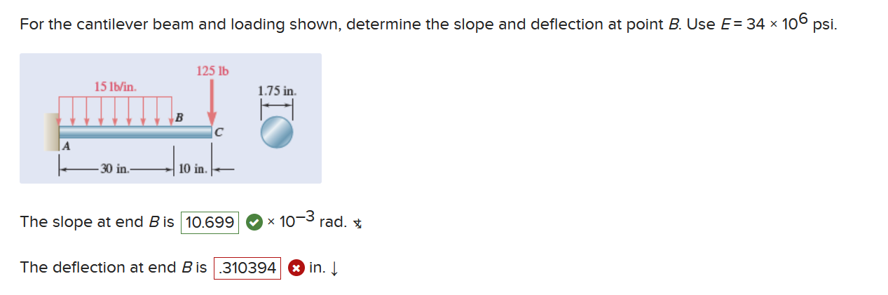 Solved For the cantilever beam and loading shown, determine | Chegg.com