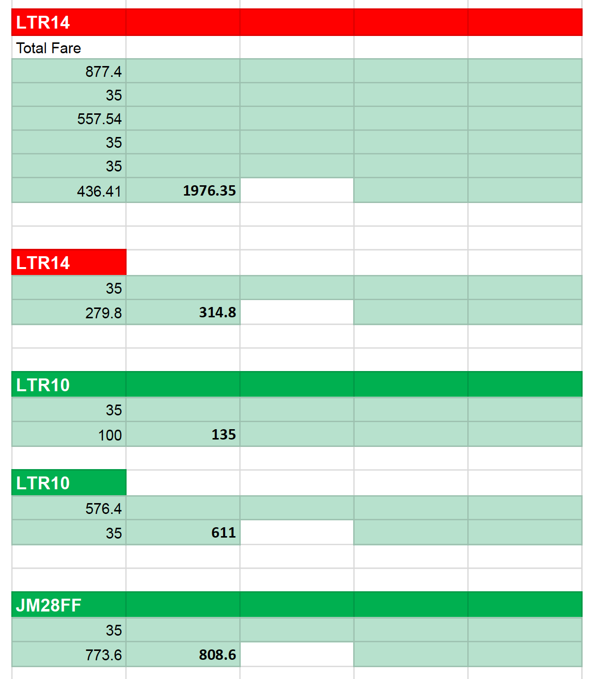 Solved The invoice is from a travel agency and the way it | Chegg.com