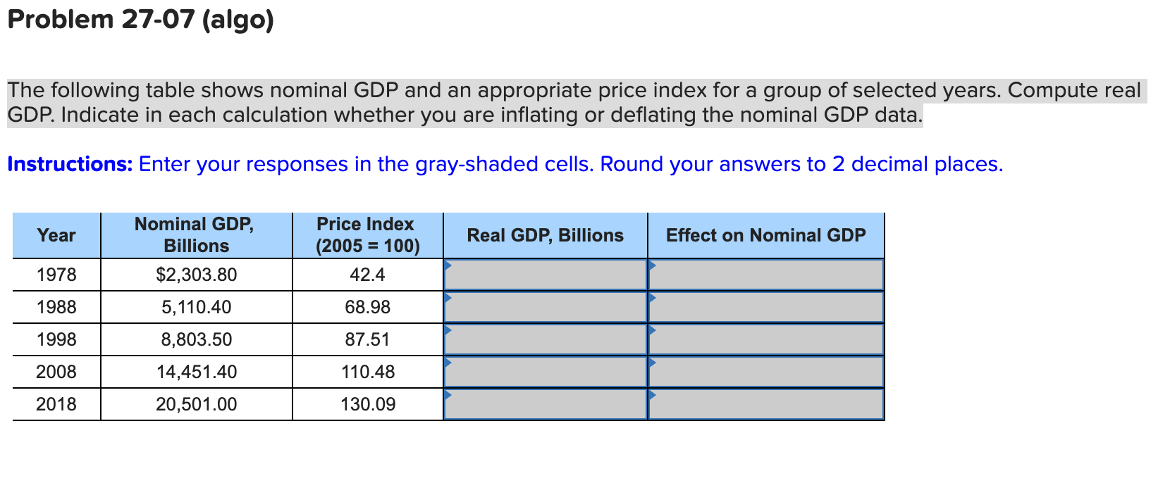 Solved Problem 27-07 (algo) The following table shows | Chegg.com