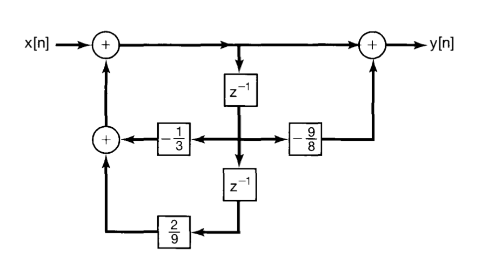 Solved The Input And Output Of A Causal Lti System Is 