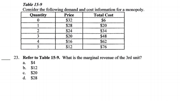 Solved Table 15-9 Consider the following demand and cost | Chegg.com Solved Table 15-9 Consider the following demand and cost | Chegg.com