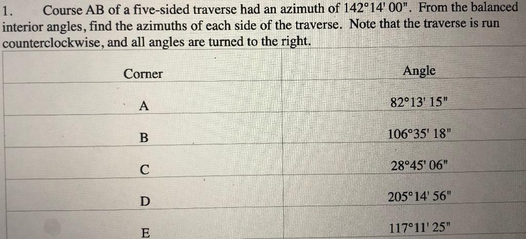 Solved 1. Course AB of a five-sided traverse had an azimuth | Chegg.com