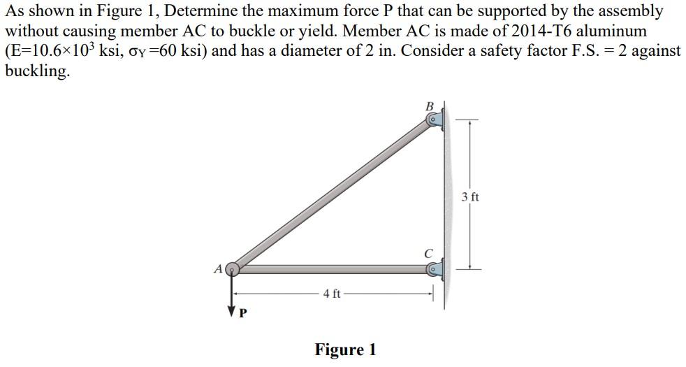 Solved As shown in Figure 1, Determine the maximum force P | Chegg.com