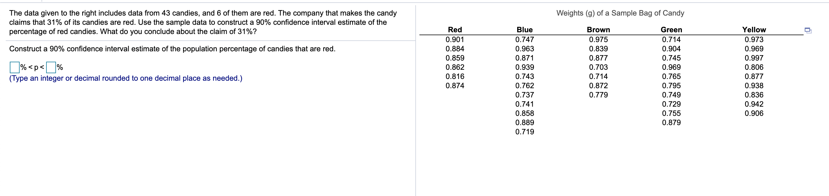 Solved Weights (g) of a Sample Bag of Candy The data given | Chegg.com