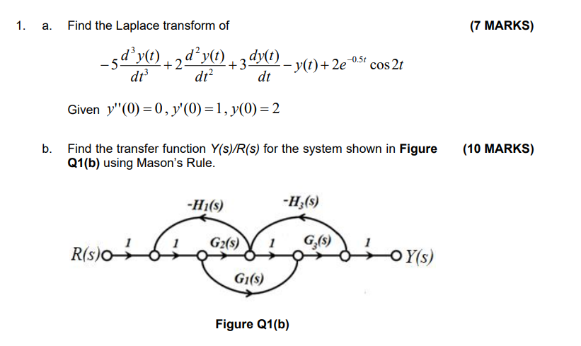 Solved 1. a. (7 MARKS) Find the Laplace transform of -5 | Chegg.com