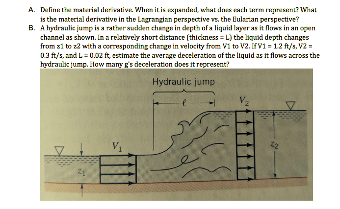 Solved A. Define the material derivative. When it is | Chegg.com