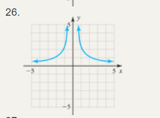 Solved Determine whether or not the relations given | Chegg.com