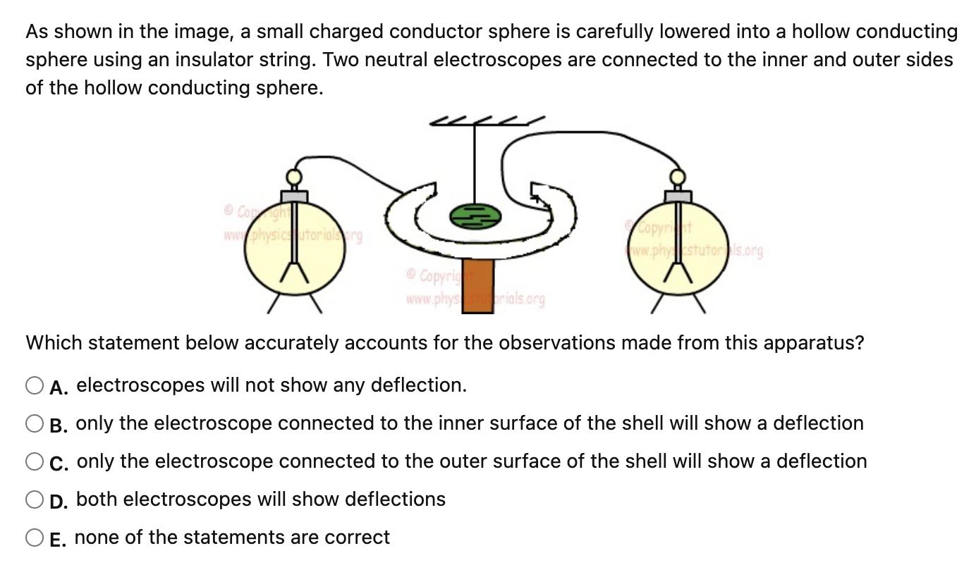 Solved As shown in the image, a small charged conductor | Chegg.com