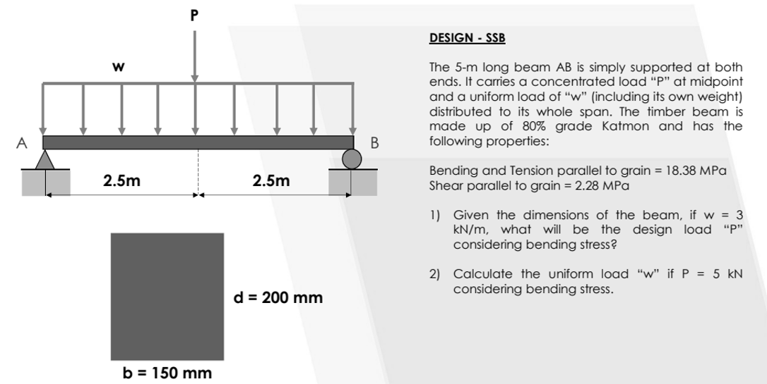Solved P DESIGN - SSB w The 5-m long beam AB is simply | Chegg.com