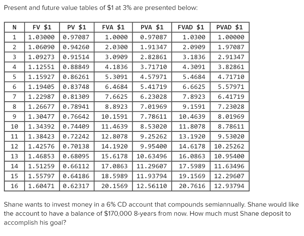 Solved Present and future value tables of $1 at 3% are | Chegg.com