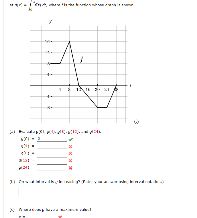 Solved Let g(x)=∫0xf(t)dt, ﻿where f ﻿is the function whose | Chegg.com