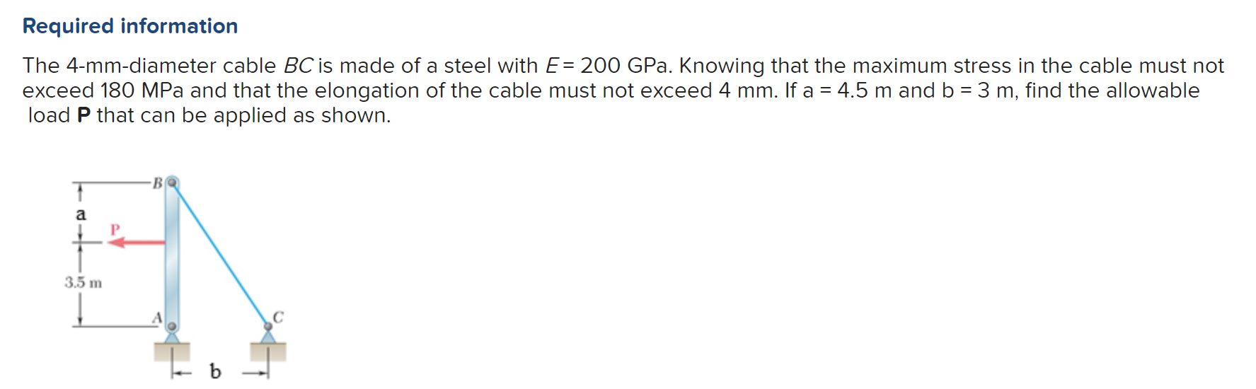 Solved The 4-mm-diameter cable BC is made of a steel with | Chegg.com