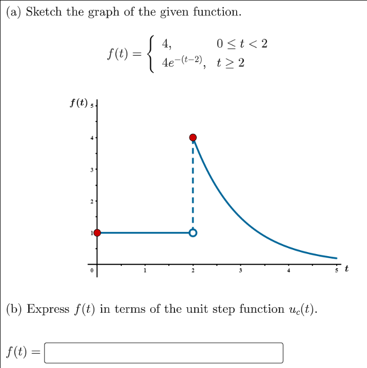 Solved (a) Sketch the graph of the given function. f(t) -{ * | Chegg.com Solved (a) Sketch the graph of the given function. f(t) -{ * | Chegg.com