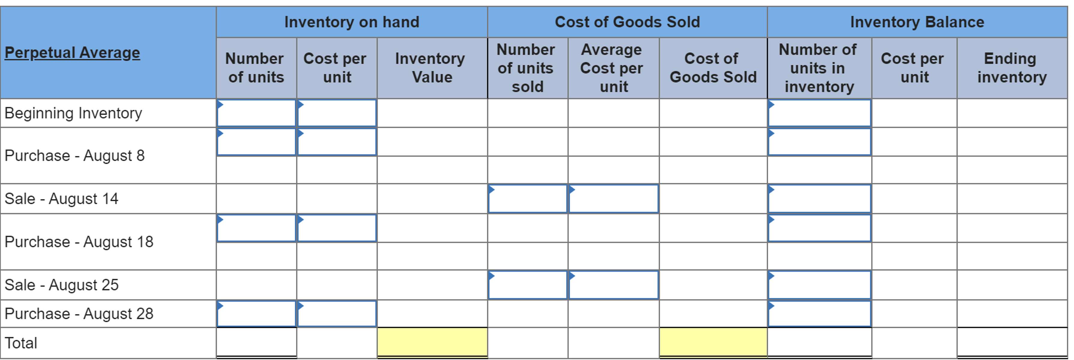 Solved Exercise 8-14 (Algo) ﻿Inventory cost flow methods; | Chegg.com