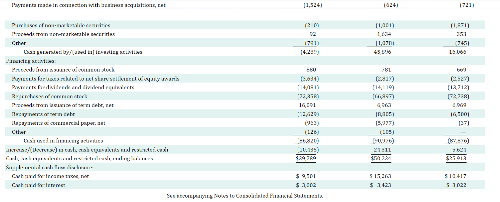 Solved The financial statements of Apple Inc. are presented | Chegg.com