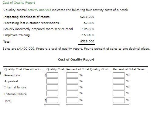 Solved Cost of Quality Report A quality control activity | Chegg.com