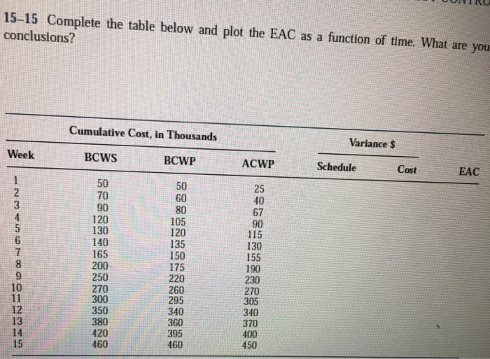 Solved 15-15 Complete the table below and plot the EAC as a | Chegg.com