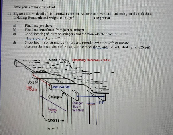 State your assumptions clearly 1) Figure I shows | Chegg.com