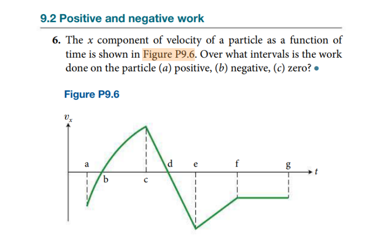 Solved 9.2 Positive and negative work 6. The x component of | Chegg.com